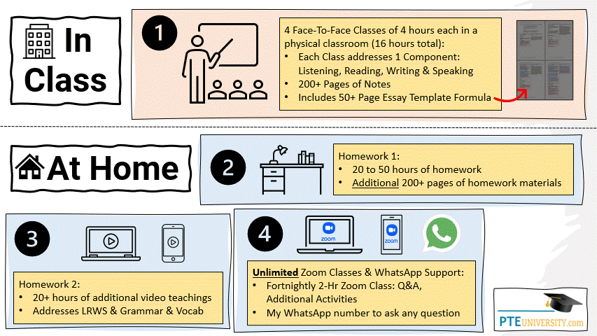 PTE Preparation Class - PTE Exam Singapore